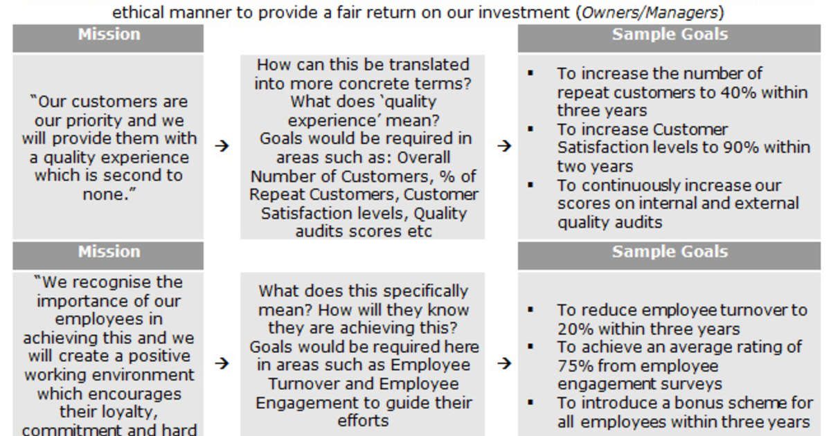 Making Sense of Strategic Planning - Part 3 | By Enda Larkin ...