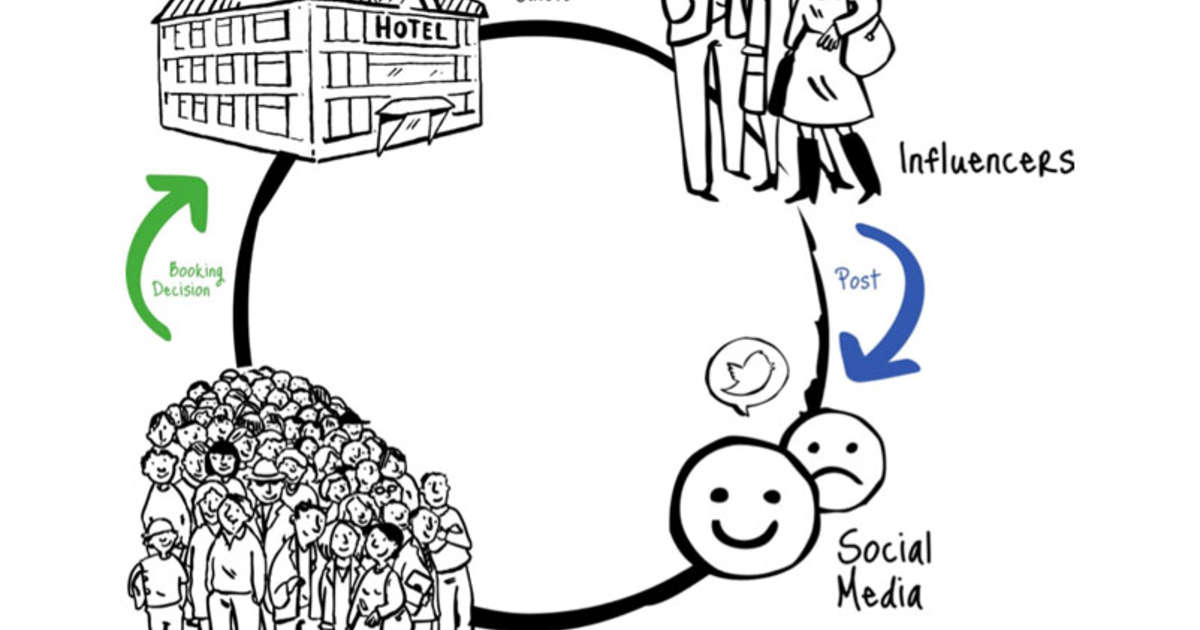 The Circle of Trust | By Benjamin Jost