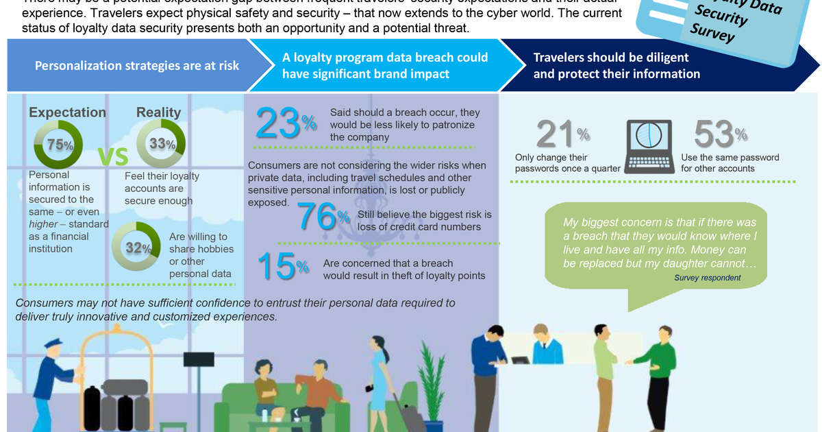 Deloitte Survey: Where There is Reward for Travel, There is Risk