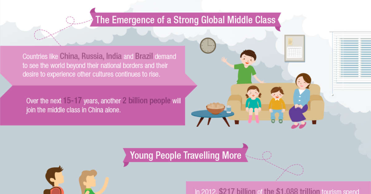 {Infographic} The Importance of Travel & Tourism to the Global Economy