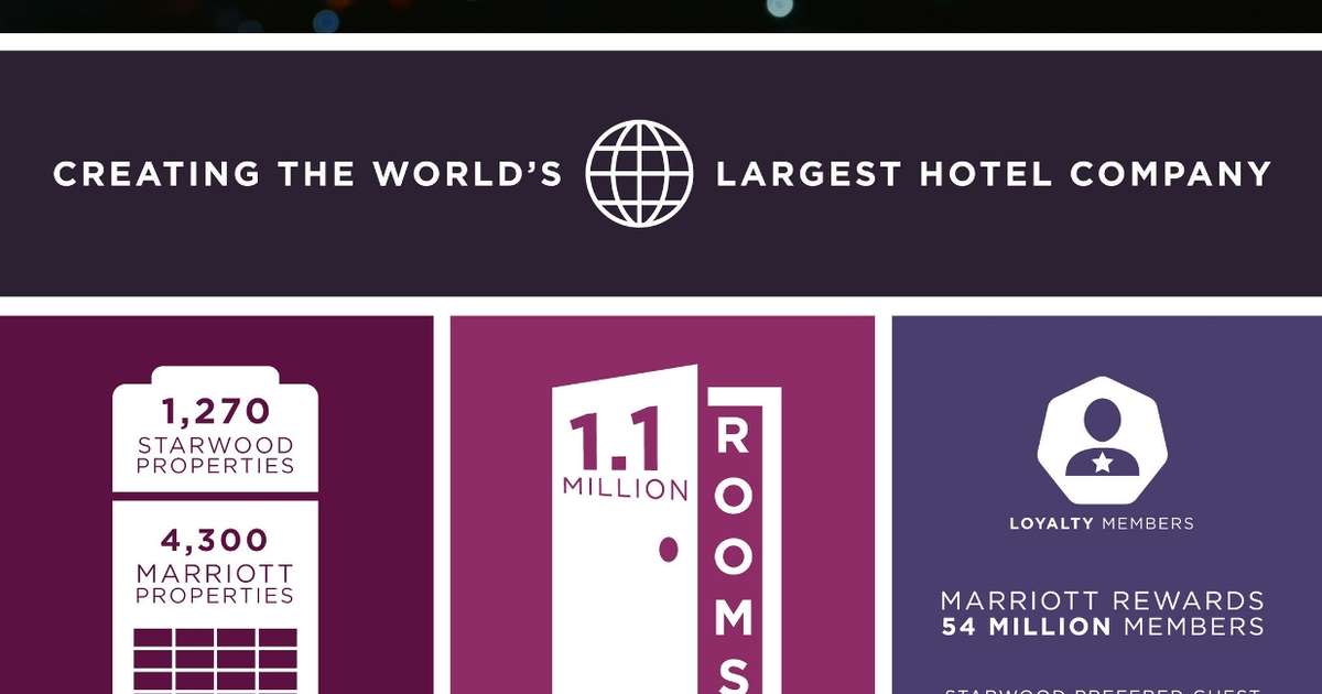 Marriott International To Acquire Starwood Hotels & Resorts Worldwide ...