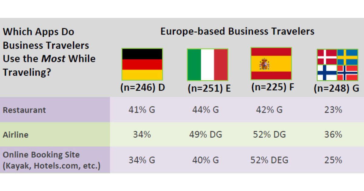 Business Travelers Embracing Self-Service Technology and Personalized ...