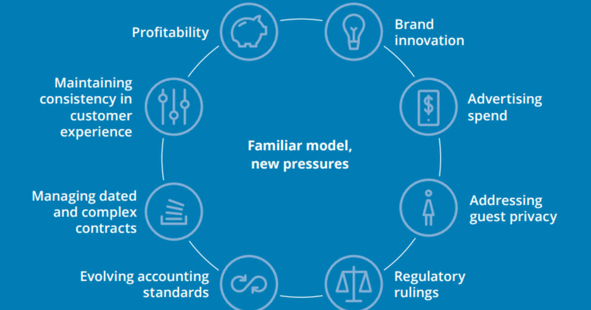 Restoring Balance and Protecting Value: Leveraging the Franchise ...