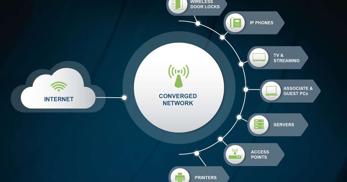 Converged Networks: The Smart Foundation for a Seamlessly Connected ...