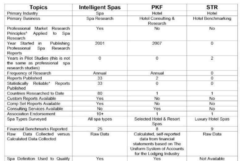Spa Benchmarking: Reliable Research Versus Press Release Research | By ...