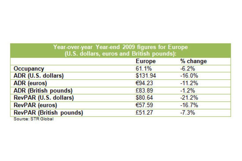 STR Global posts year-end '09, Dec. '09 results for Europe