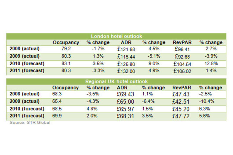 Double-digit 2010 RevPAR growth for London | Deloitte Reports