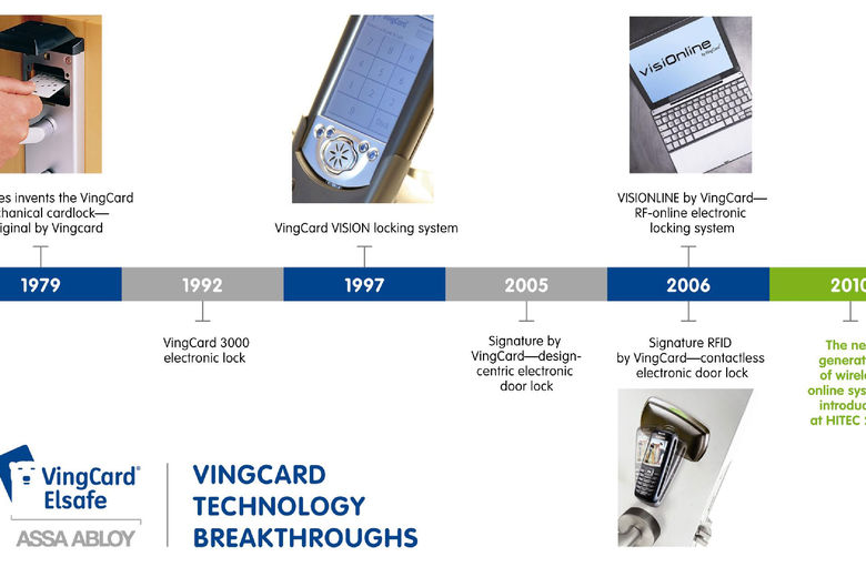 VingCard Elsafe Delivers Innovation to the Hospitality Industry with ...