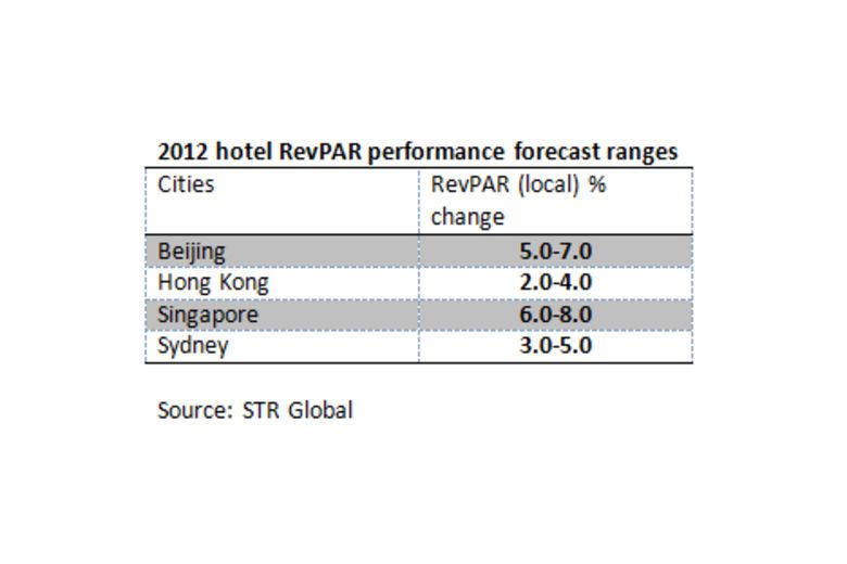 Positive 2012 RevPAR forecast for Beijing, Hong Kong, Singapore and ...