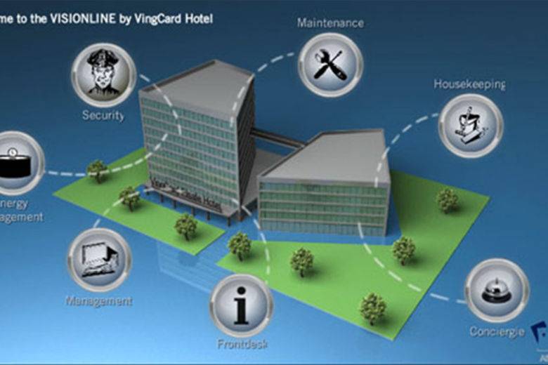 VingCard Elsafe Awarded U.S. Patent for VISIONLINE Wireless RF-Online ...