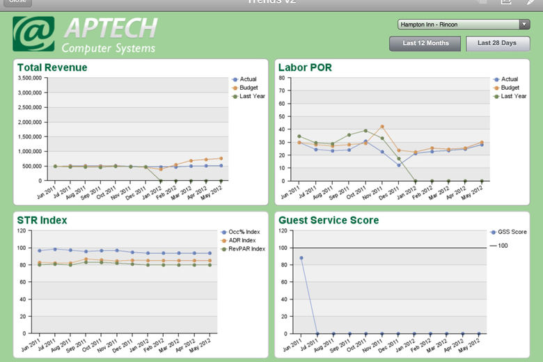 Aptech Takes Business Intelligence to Next Level with Versatile Cloud ...