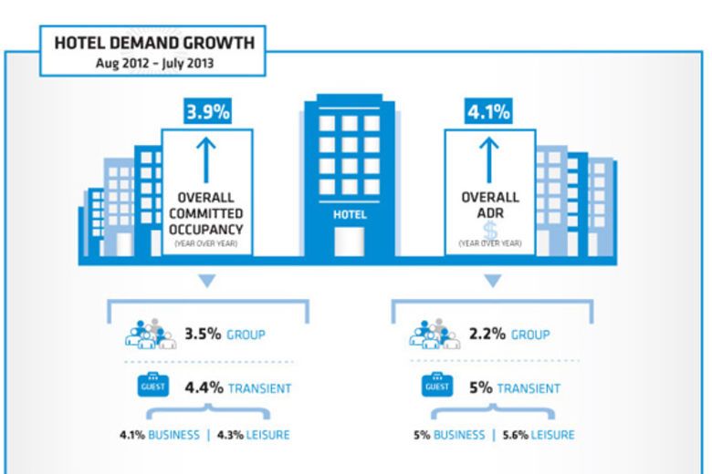 INFOGRAPH - Business and Leisure Travelers Book Hotel Rooms Further in ...