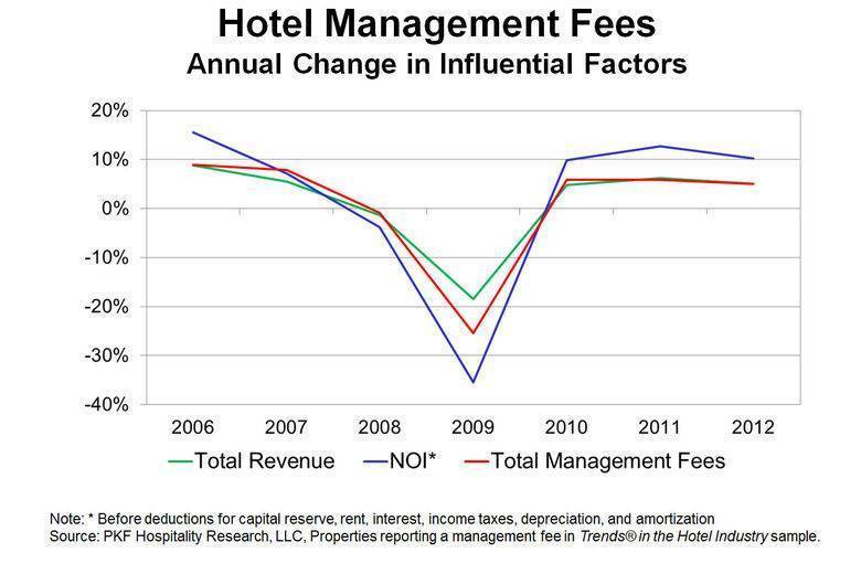 Incentive Fees On The Rise | By Robert Mandelbaum and Viet Vo ...