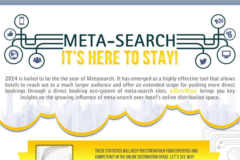 Infographic: eRevMax predicts 2014 to be the year of Meta-search