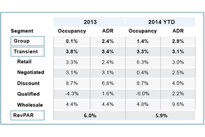 The TravelClick Perspective – April 2014 – Hospitality Net