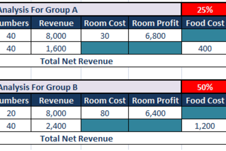 How Profit and Loss affect the Revenue Management Displacement ...