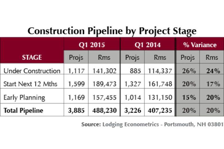 U.S. Pipeline Growth Continues To Accelerate As Operating Metrics Hit ...