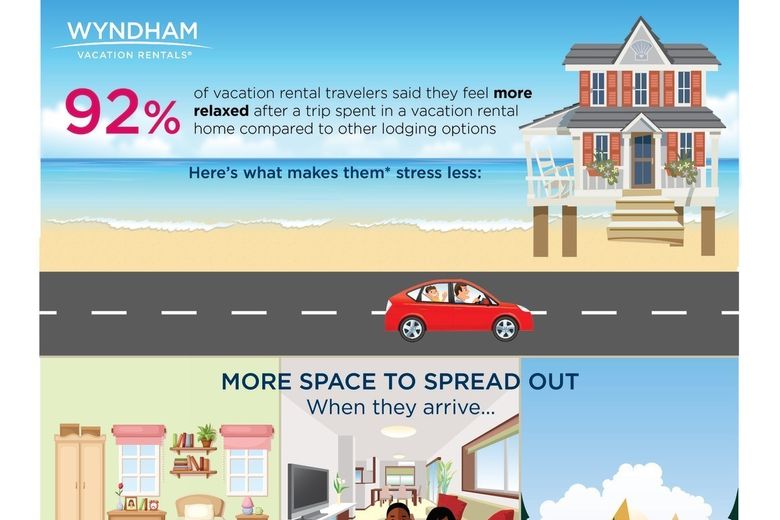 [Infographic] Vacation Rental Travelers Relax More, Finds Wyndham ...