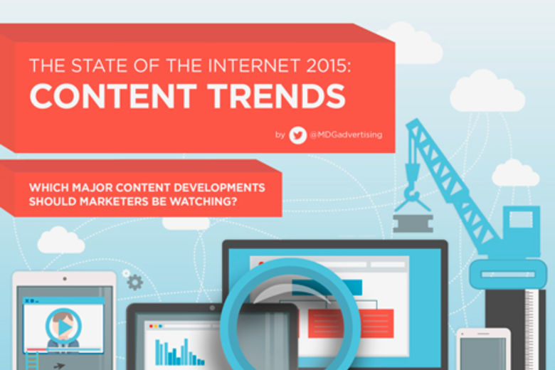 The State of the Internet 2015: Content Trends [Infographic]
