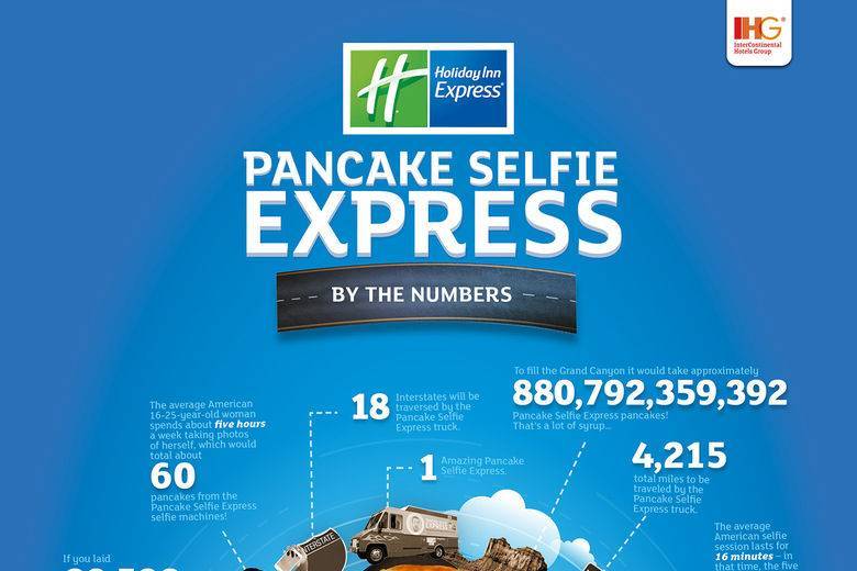 Holiday Inn Express® Brand Launches World’s First “pancake Selfie ...