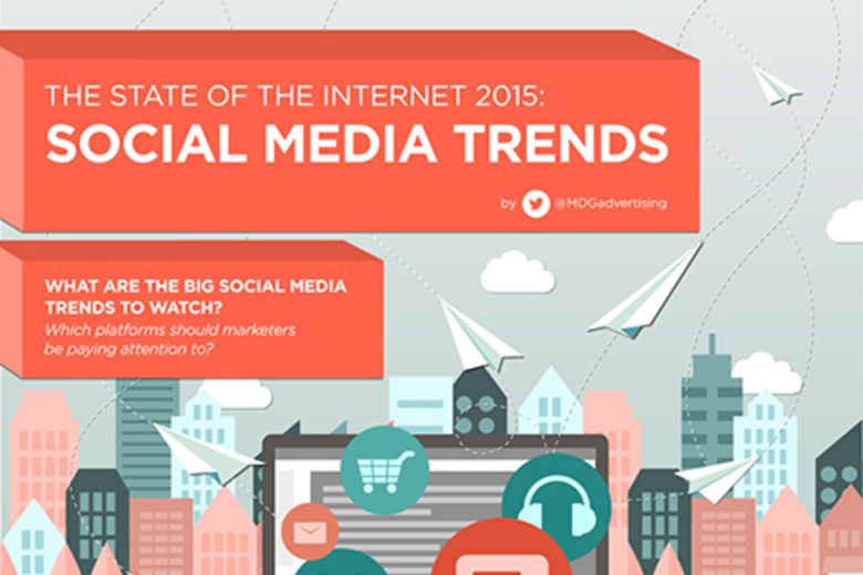 The State of the Internet 2015: Social Media Trends [Infographic]