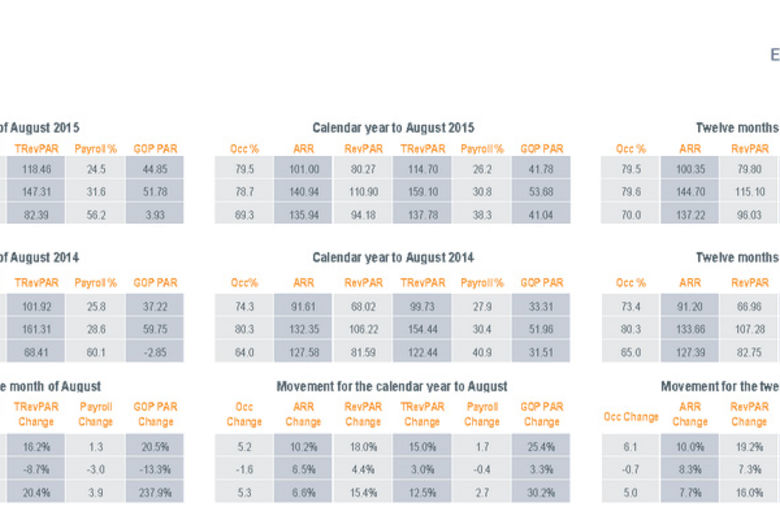 HotStats European Chain Hotels Market Review – August 2015 ...