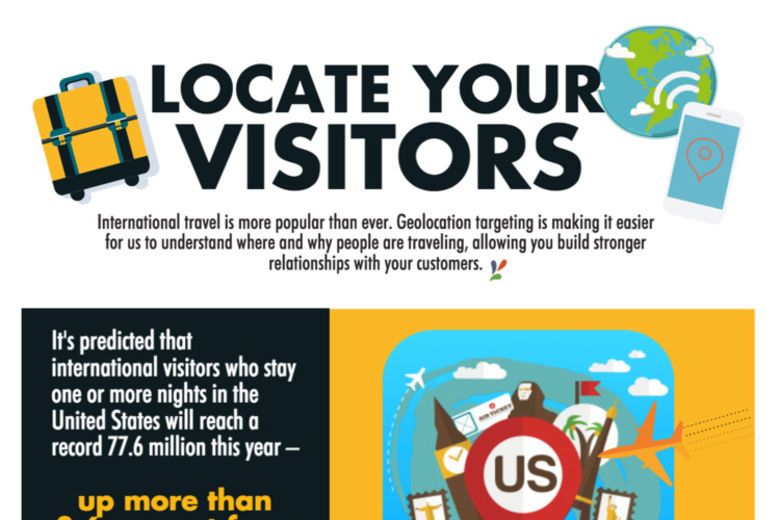 Locate Your Visitors: The Importance of Geolocation Targeting for ...