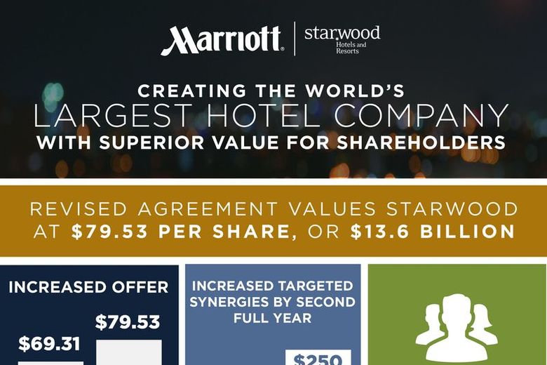 Marriott International and Starwood Hotels & Resorts Worldwide Sign ...