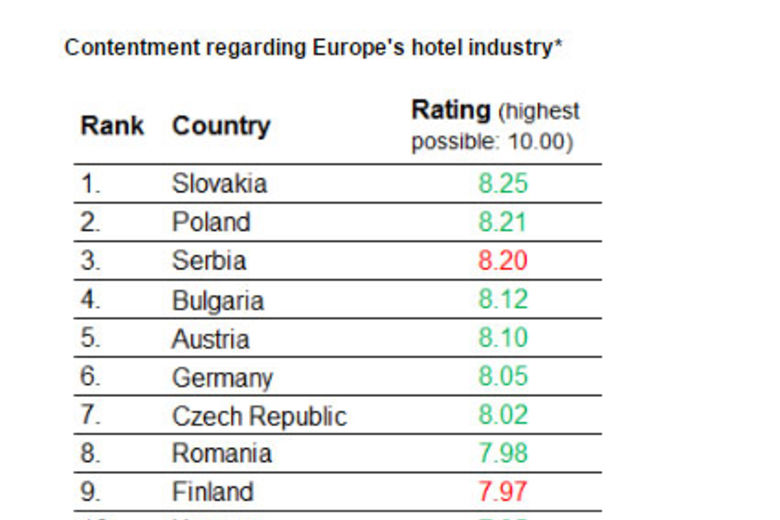 HOTEL INFO Check: The where and why of rising contentment among hotel ...