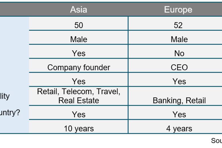 What It Takes To Be a Successful Hotel CEO in 2016 | By Chris Mumford ...