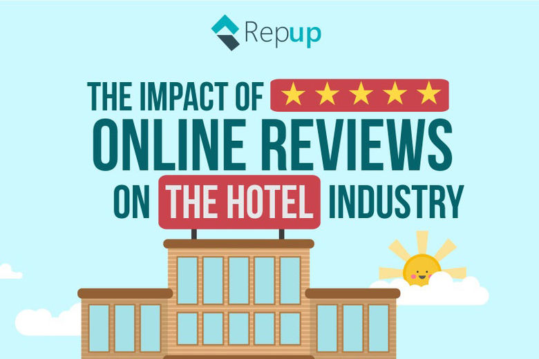 The Impact of Online Reviews on the Hospitality Industry [Infographic ...