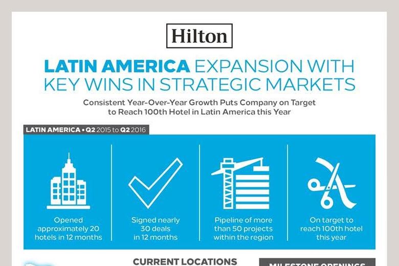 Hilton Advances Rapid Latin America Expansion with Key Wins in ...
