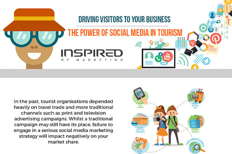 [Infographic] Driving Visitors To Your Business: The Power Of Social ...