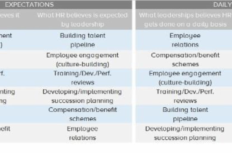 Communication - Key to Avoiding the HR Domino Effect | By Thomas Mielke ...