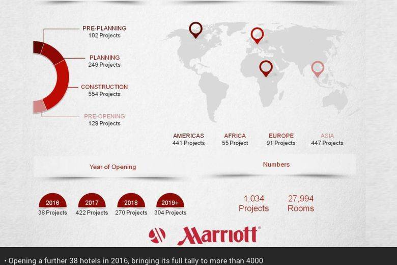 Marriott finishes off a successful year by looking forward to 2017 and ...