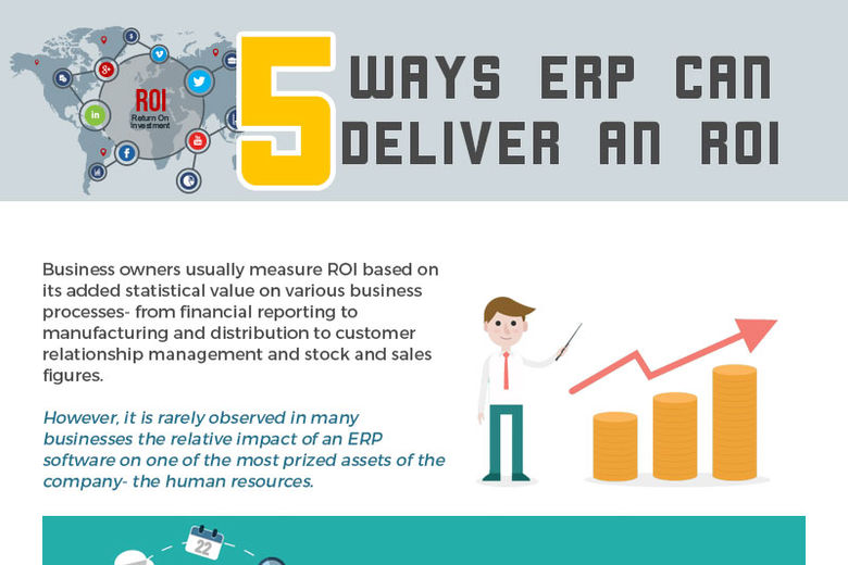 5 Ways ERP Can Deliver ROI [Infographic]