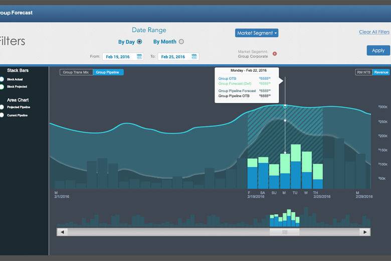 The Rainmaker Group Introduces Group Forecasting to Enhance Revenue ...