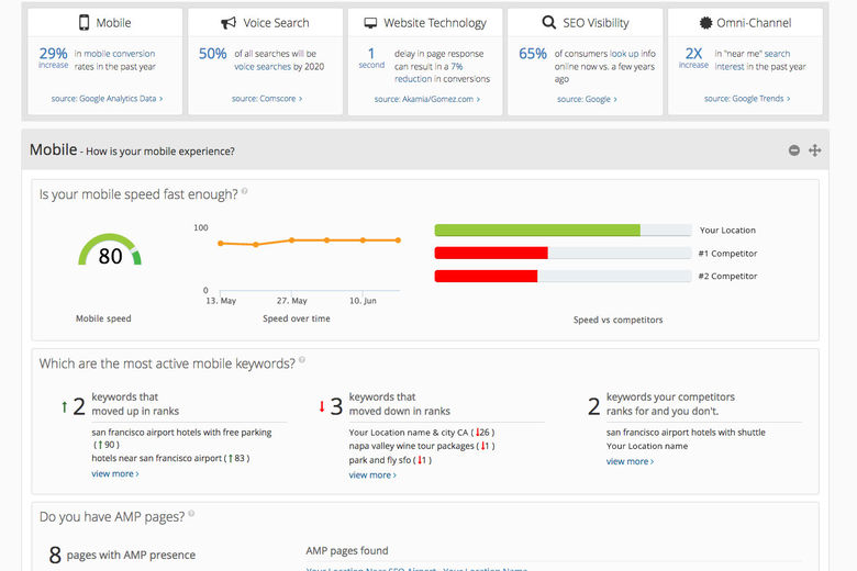 Milestone announces new intuitive dashboard for Insights software