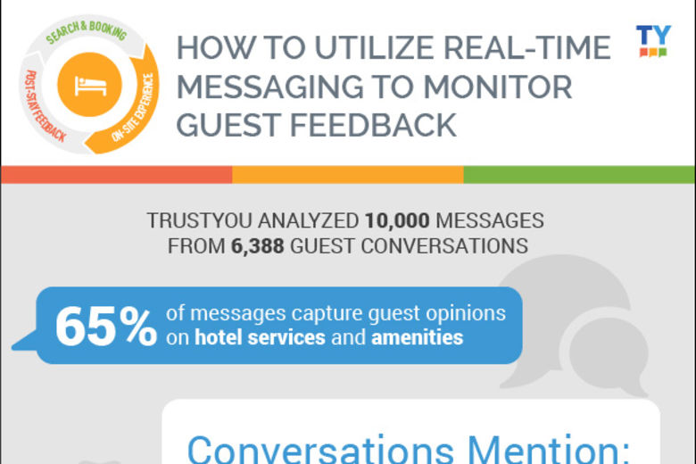 A Platform Approach to Feedback | By Benjamin Jost – Hospitality Net