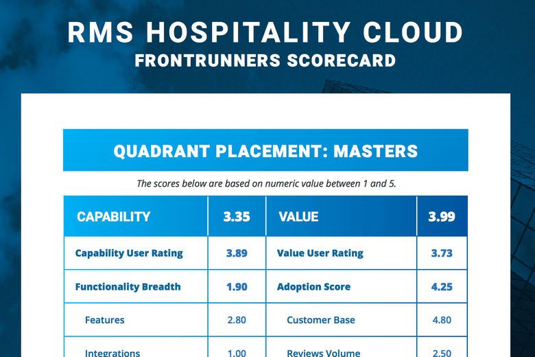 Software Advice Names RMS in FrontRunners Quadrant for Hotel Management ...