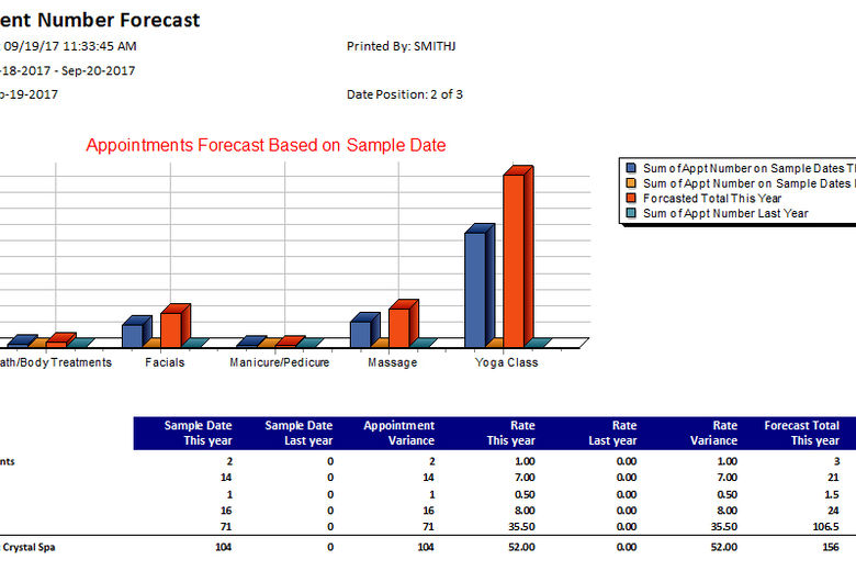 SpaSoft Unveils Latest Version of Spa & Activity Management Solution