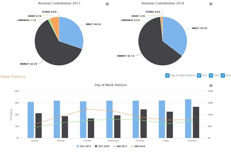 The Changing Role and Future of Revenue Management in the Hotel ...
