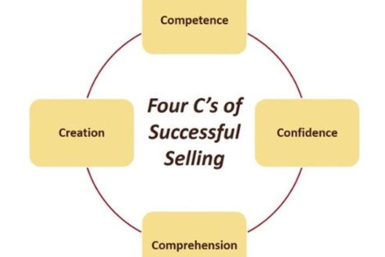 Learn the Four C's of Successful Selling | By Katie Scheer ...