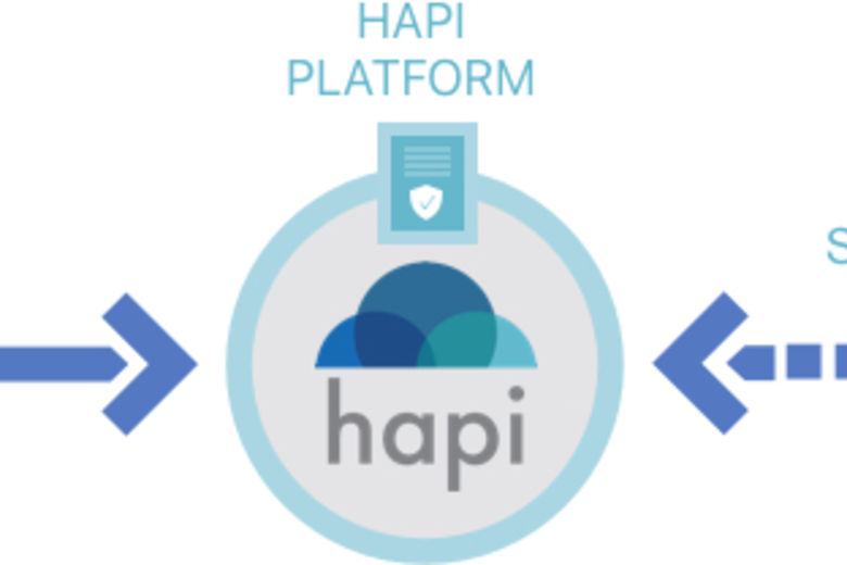 The Hospitality Industry Becomes a “HAPI-er” Place with the Launch of ...