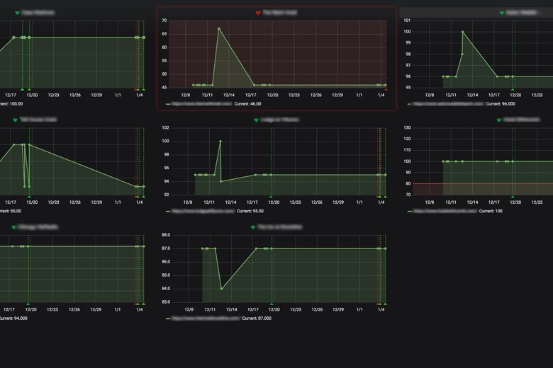 Travel Tripper Releases the First ADA Monitoring Platform for Hotels