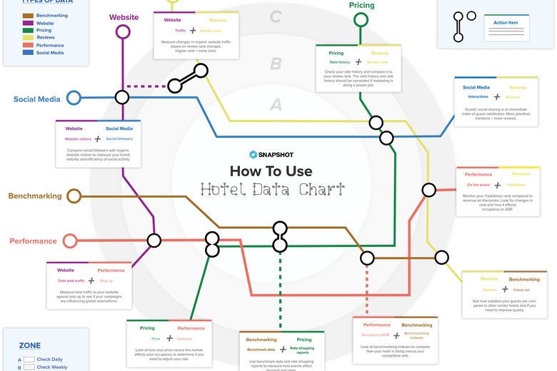 How To Use Hotel Data - A Snapshot Infographic