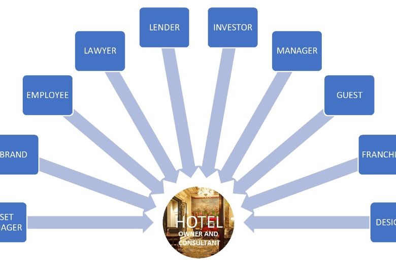 Hotel Owner Vs. Debt Service, How To Prepare for the Downturn | By ...