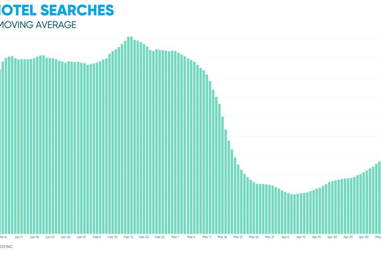 U.S. Hotel Demand: Beach Destinations Leading The Way