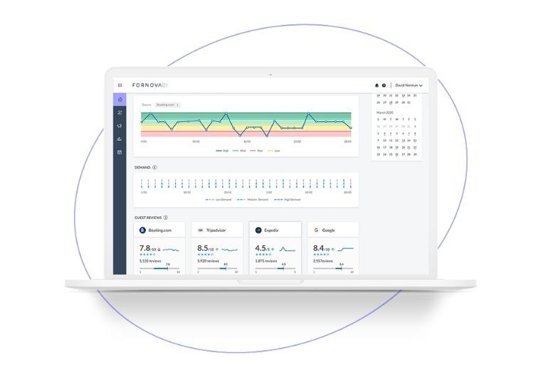 Fornova Launches Competitive Intelligence Solution To Give Hotels The ...