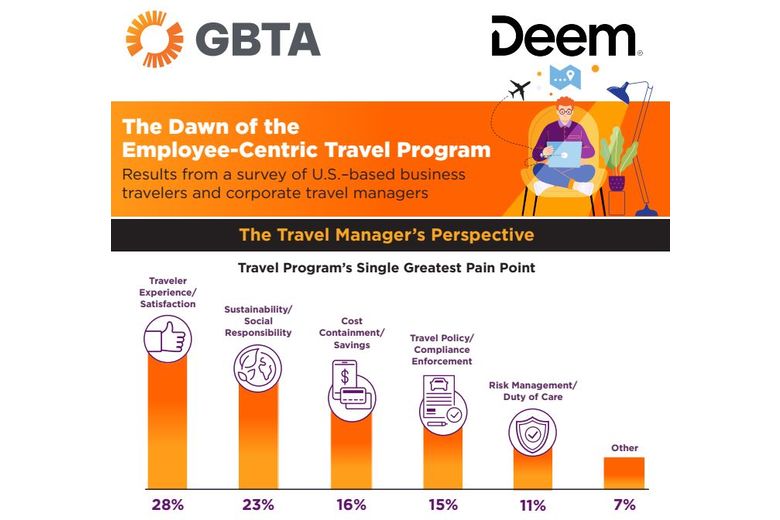 Can We Close the Gap Between Business Travelers and their Corporate ...